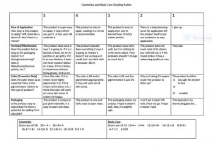 Grading Policy — This teacher wears makeup.